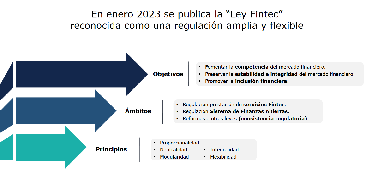 Todo sobre Fintec - CMF Educa - Comisión para el Mercado Financiero