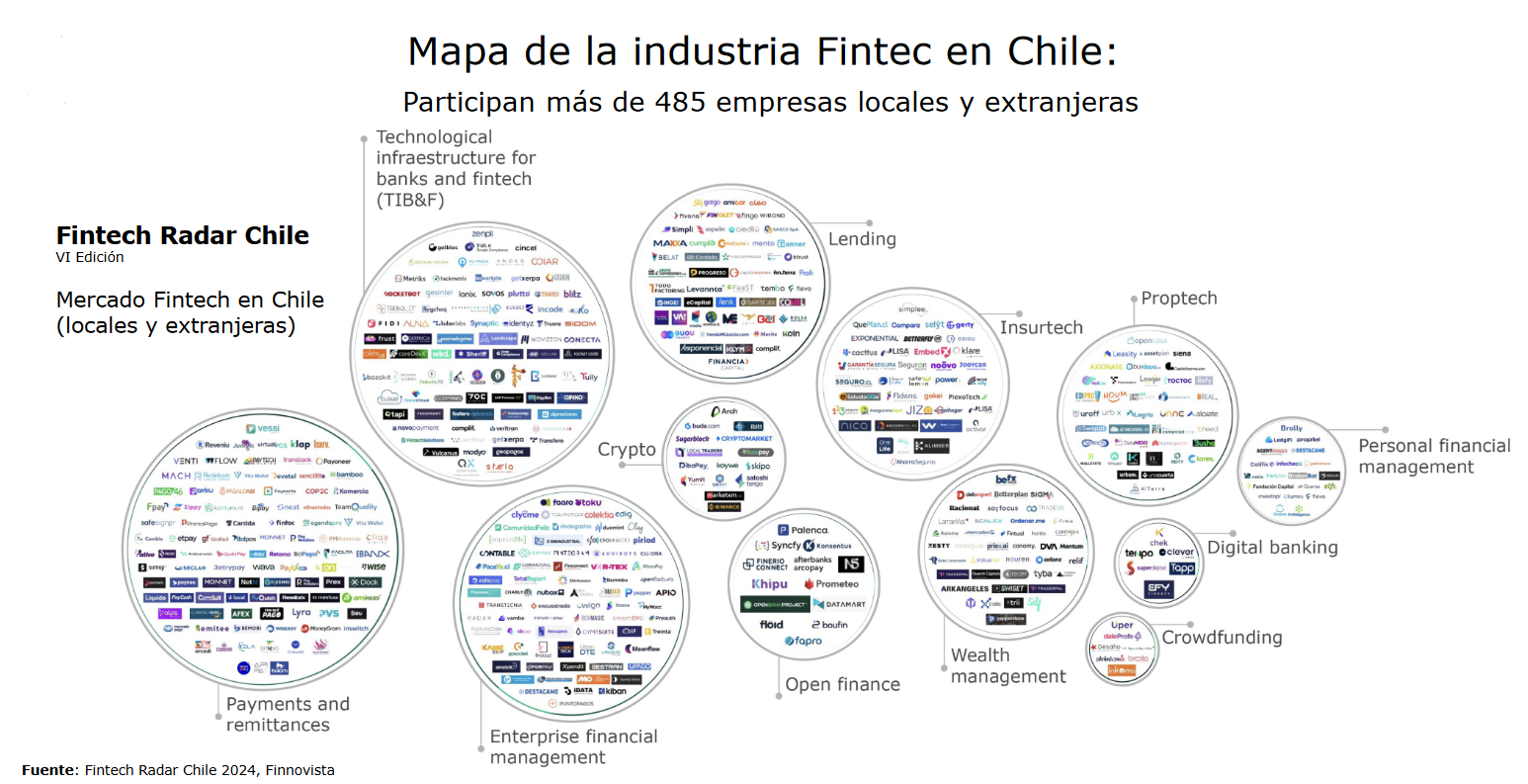 Todo sobre Fintec - CMF Educa - Comisión para el Mercado Financiero