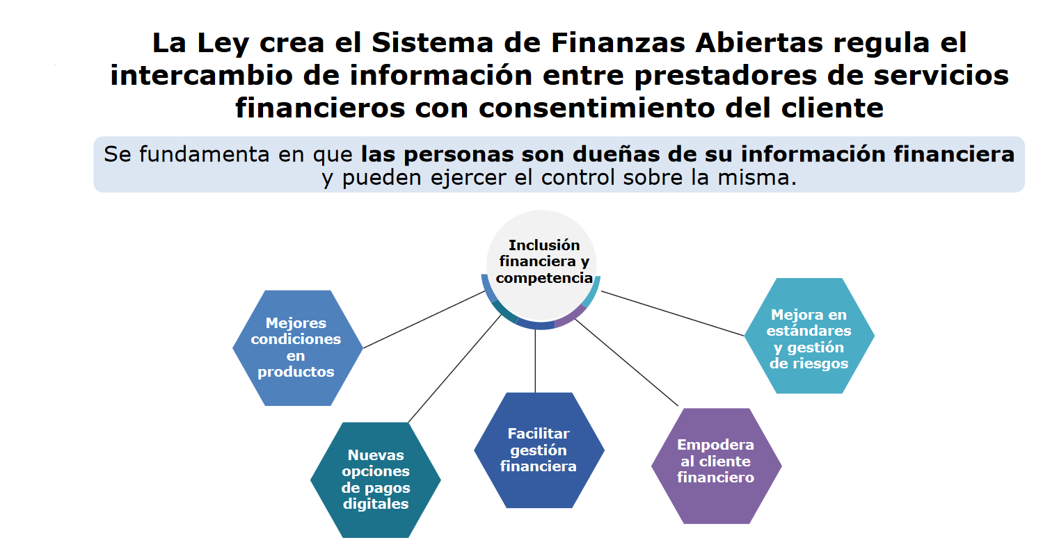 ¿Qué son las finanzas abiertas? - CMF Educa - Comisión para el Mercado Financiero